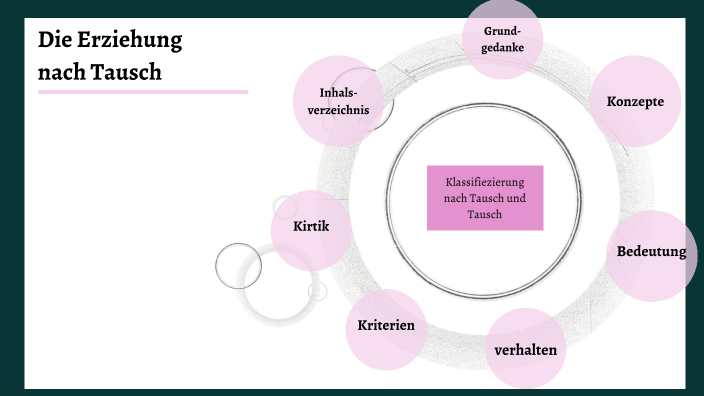 Tausch Tausch by jolina appelt on Prezi