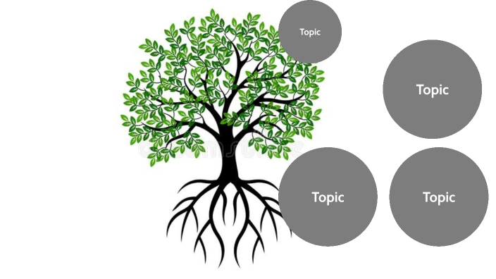 Arbol de competencias Empresa asociativa de trabajo mujeres con un ...