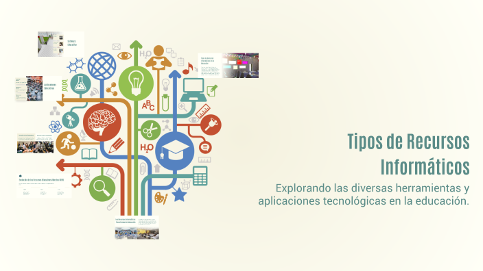 Tipos de Recursos Informáticos by Rivelino Choque on Prezi