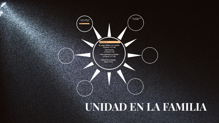 UNIDAD EN LA FAMILIA by on Prezi