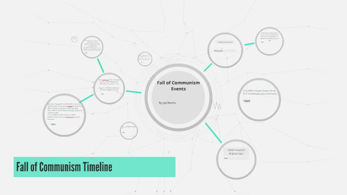 Fall of Communism Timeline by Joy Marble on Prezi