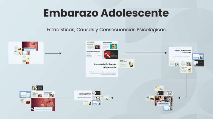 Embarazo Adolescente by Zoe Uribe on Prezi
