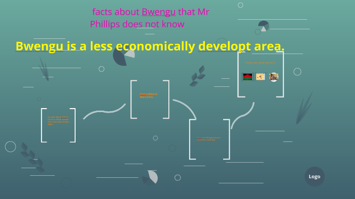 5 facts about Bwengu that Mr Phillips does not know by Rebecca M on Prezi