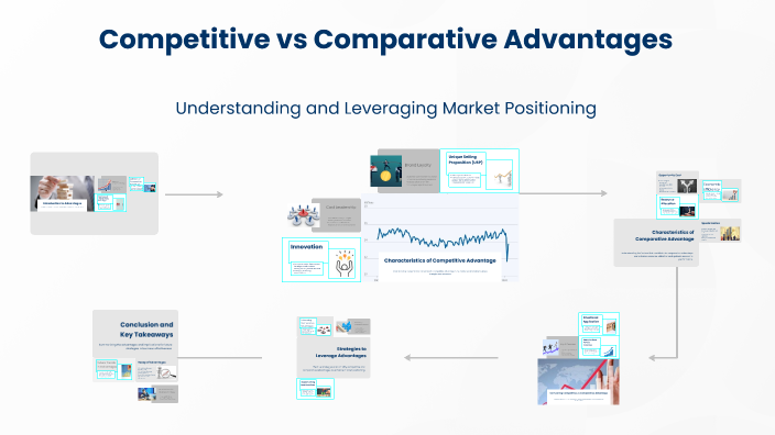 Competitive vs Comparative Advantages by Florin Dragomir on Prezi
