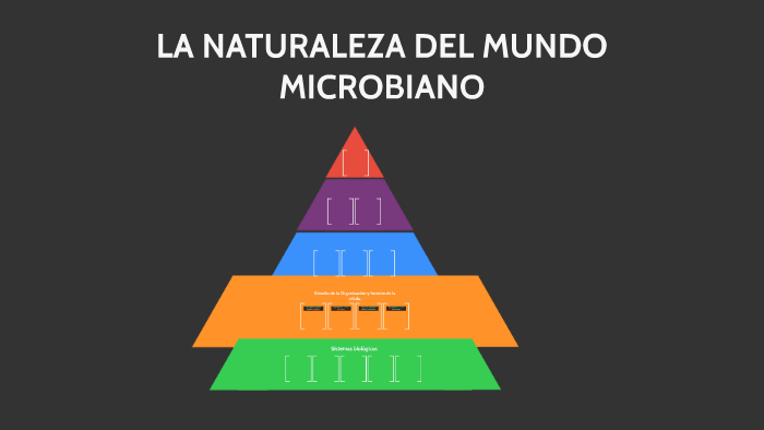 LA NATURALEZA DEL MUNDO MICROBIANO by yaneth gutierrez on Prezi