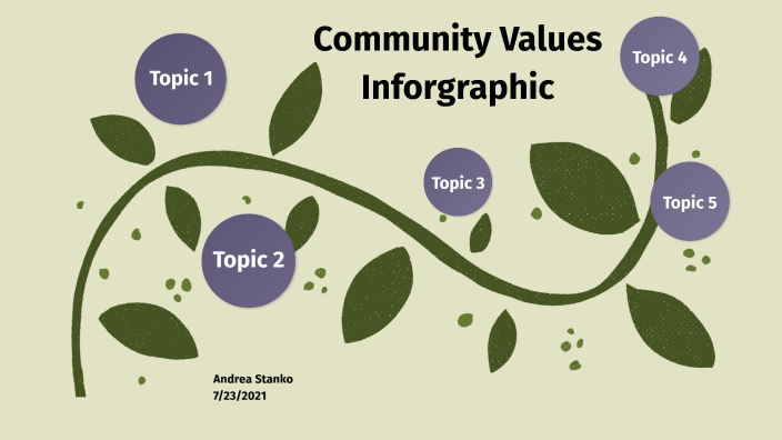 Community Values Infographic by Andrea Stanko on Prezi