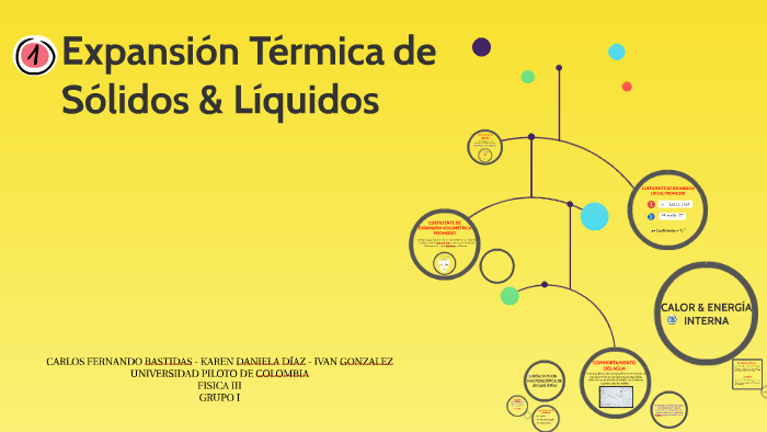 Expansión Térmica de Sólidos & Líquidos by karen Daniela Diaz Lopez on ...
