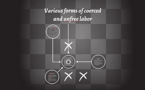Various forms of coerced and unfree labor by Jeffrey Lyang on Prezi