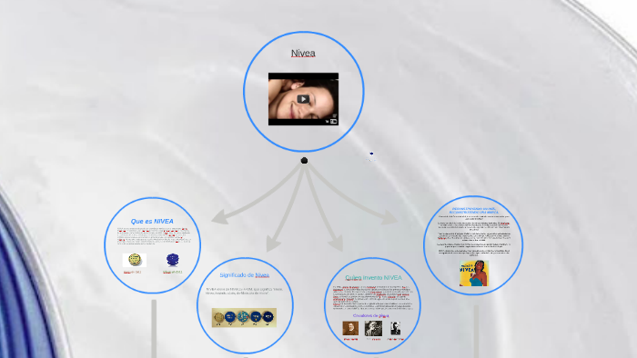 Que es Nivea by ikram akhnati on Prezi