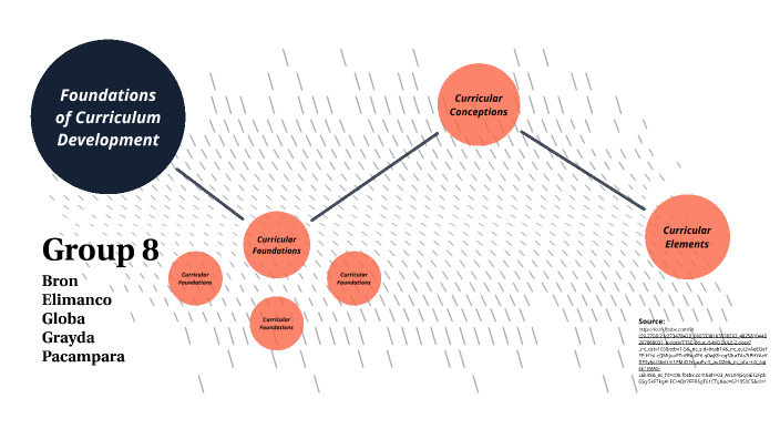 Concept Map - Foundation of curriculum development by Alea Rei on Prezi