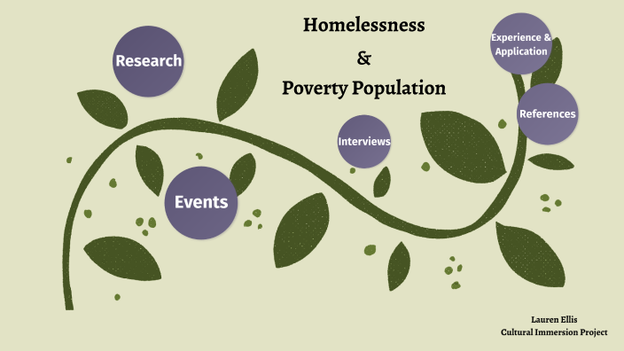 Cultural Immersion Project by Lauren Garrett on Prezi