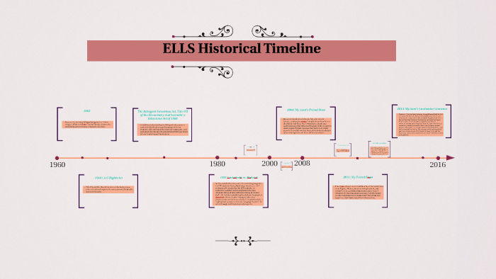 ELLS Historical Timeline by Natrina Parker on Prezi