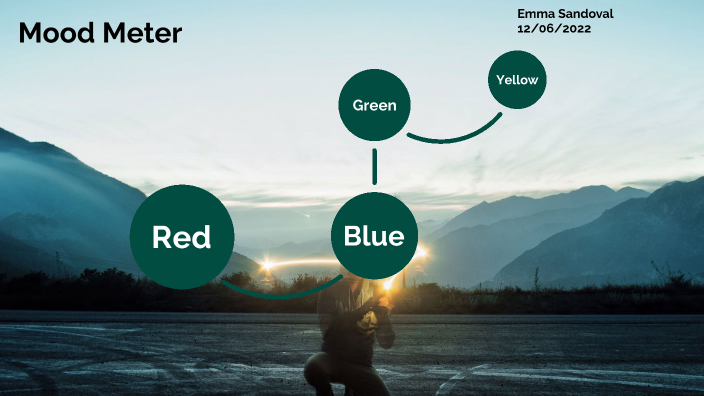 Mood Meter by emma sandoval on Prezi
