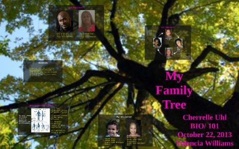 My Family Tree by Cherrelle Uhl on Prezi
