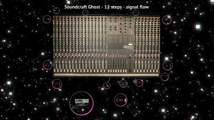12-step console procedure by Jason Moss on Prezi