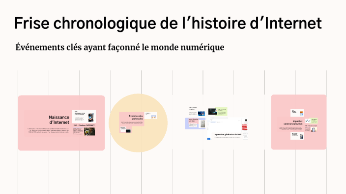 Frise chronologique de l'histoire d'Internet by emnarym baklouti on Prezi