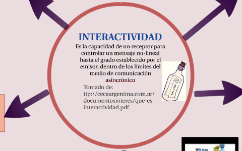 INTERACTIVIDAD by Ted Pabon on Prezi