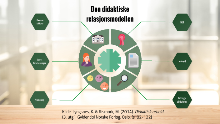 Den didaktiske relasjonsmodellen by Nathalie Schønningsen on Prezi