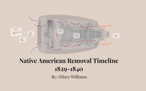 Native American Removal Timeline by Hilary Williams on Prezi