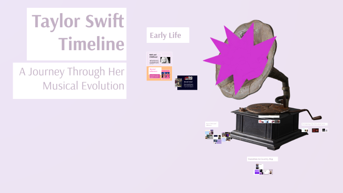 Taylor Swift Timeline by Addison Graham on Prezi