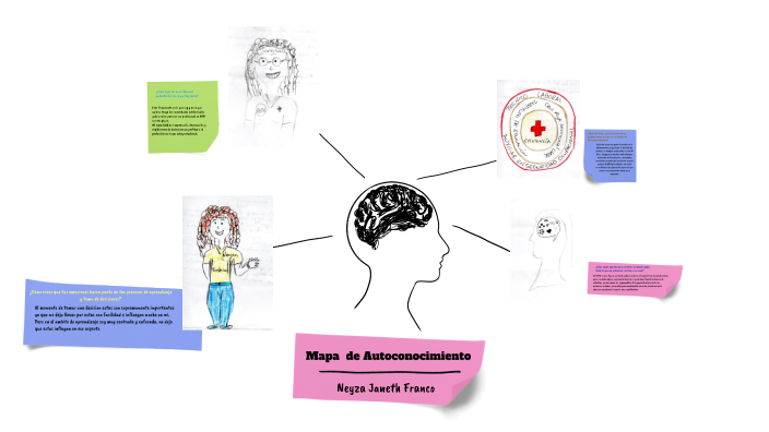 Mapa de Autoconocimiento by neyza franco on Prezi