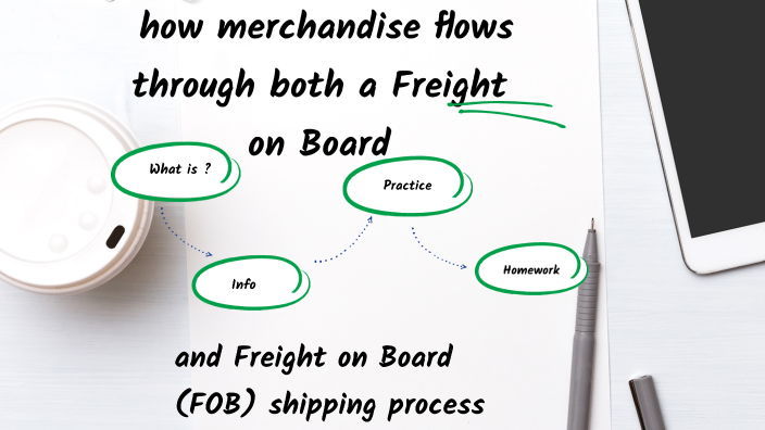 How merchandise flows through both a Freight on Board by Carter Holland ...