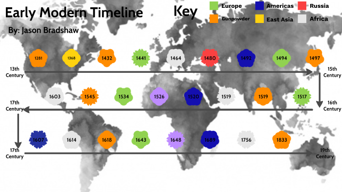 Early Modern Timeline by Jason Bradshaw on Prezi
