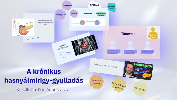 A krónikus hasnyálmirigy-gyulladás by Anasztázia Kun on Prezi