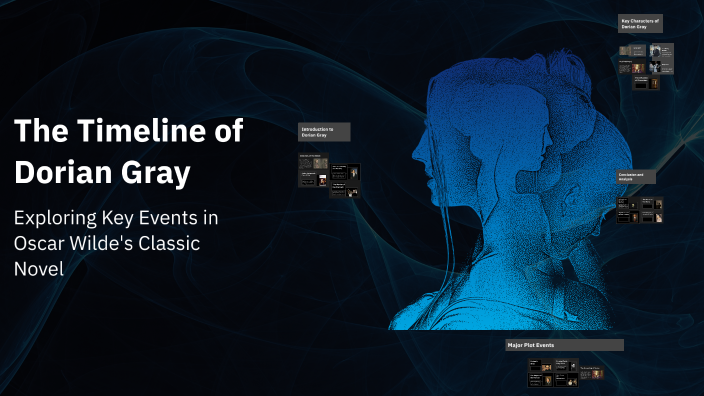 The Timeline of Dorian Gray by Abdulrahman Mohamed on Prezi