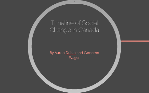 Timeline of Social by Aaron Dubin on Prezi