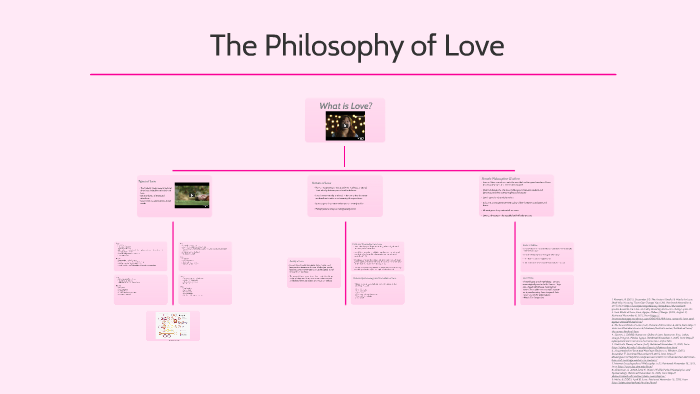 The Philosophy of Love by Beth O'Donnell on Prezi