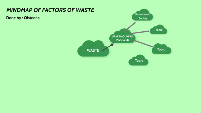 Waste Mindmap by nur qisteena on Prezi