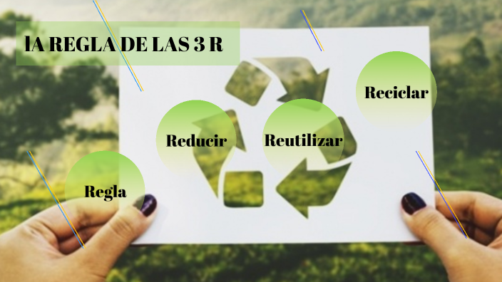 La Regla de las 3 R by Mayra Henriquez on Prezi