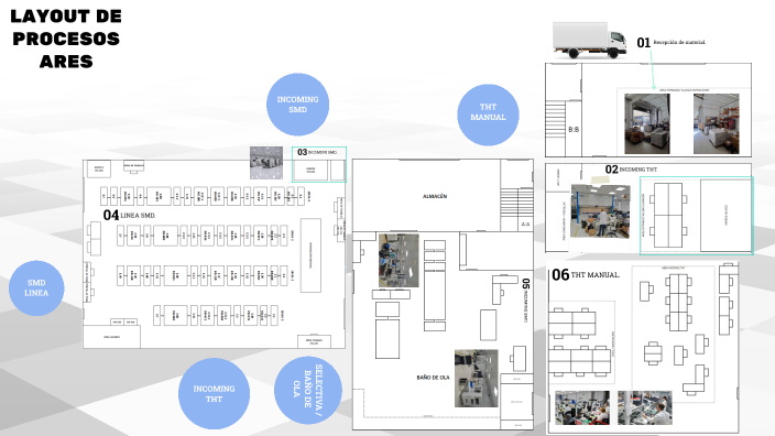 LAYOUT DE PROCESOS - ARES by Fagner Stringari on Prezi