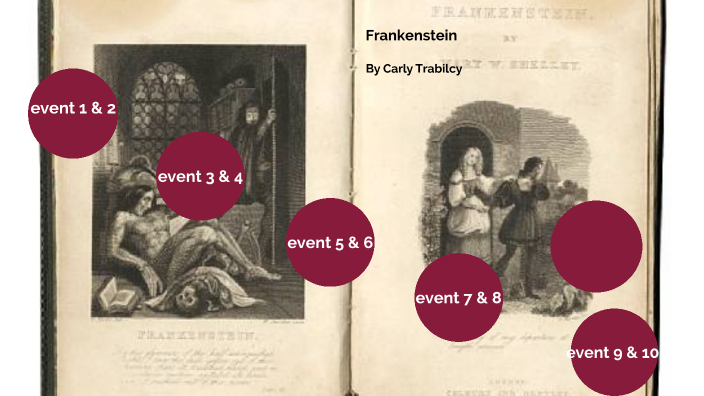 frankenstein timeline by carly trabilcy on Prezi