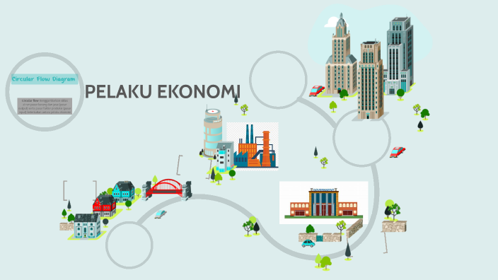 EKONOMI - PELAKU EKONOMI (CIRCULAR FLOW DIAGRAM) by Valleria Diani Sita ...
