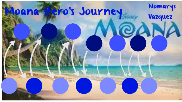 Moana Hero's Journey by nomarys vazquez on Prezi