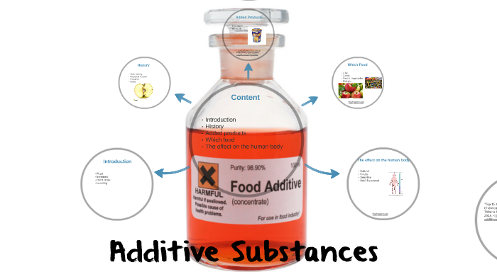 Additive Substances by Valerie Vos on Prezi