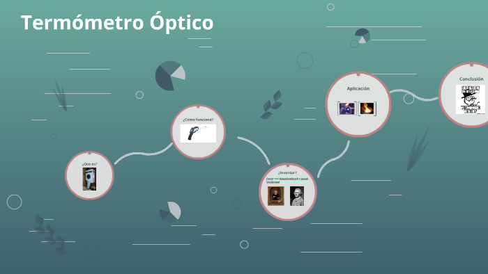 Termómetro Óptico by Diego Gonzalez Veloso on Prezi
