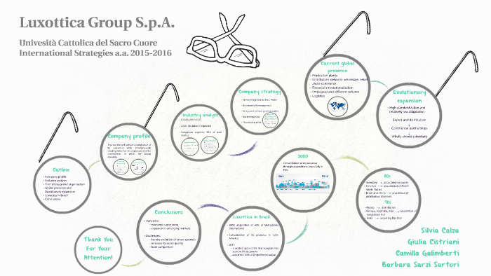 Luxottica Group S.p.A. by G C on Prezi