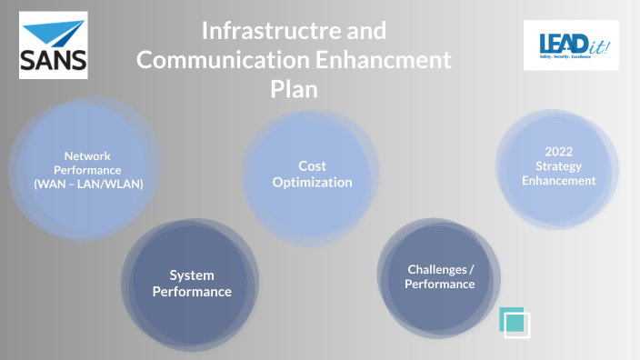 Infrastructure & Communication Enhancment Plan by Raghda Jadaa on Prezi