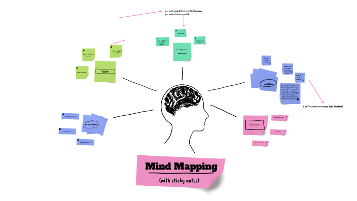 Mappa Concettuale By Lucia Konig On Prezi