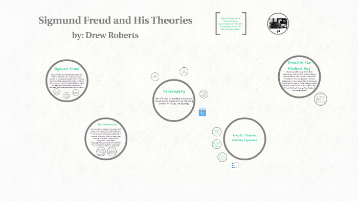 Sigmund Freud and His Theories by Drew Roberts on Prezi