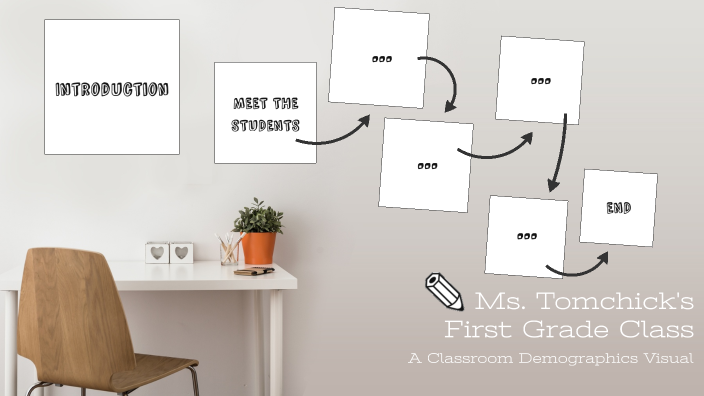 Classroom Demographics Project Visual by Calista Tomchick on Prezi
