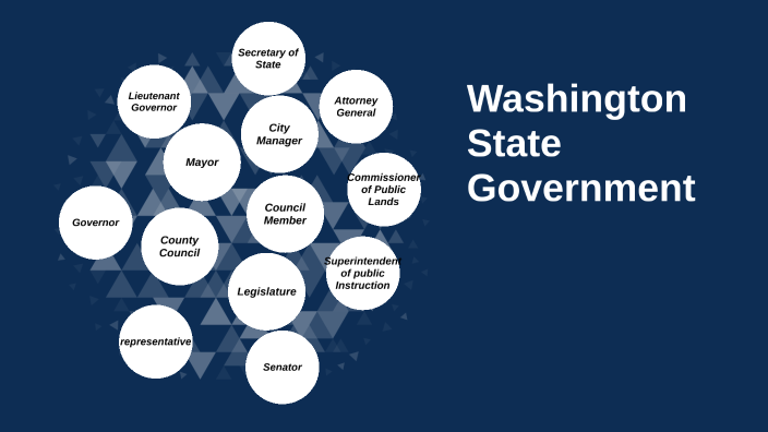 Flow chart of Washington State Government by Makin Klauminzer on Prezi