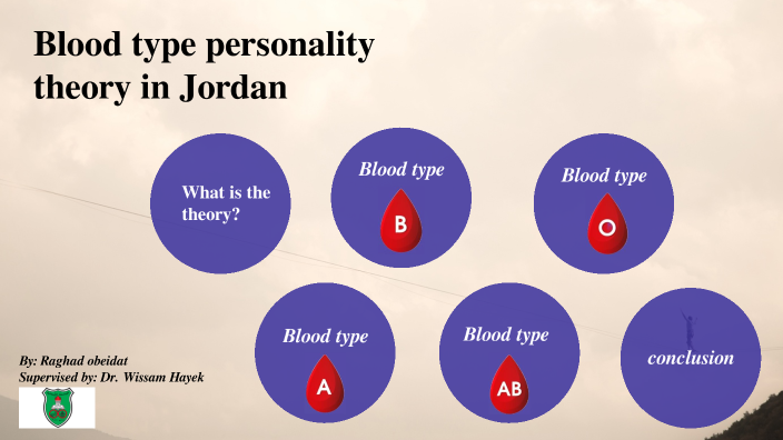 blood type personality theory in jordan by Raghad Obiedat on Prezi