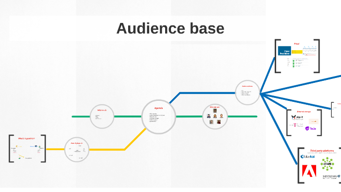 Audience base by Tomas Riauka on Prezi