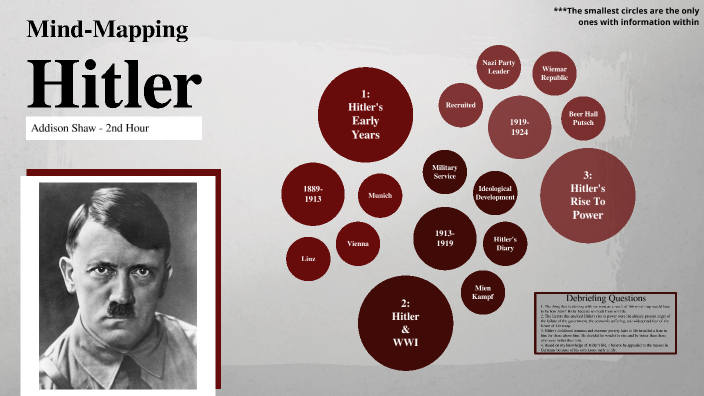 Mindmapping Hitler by Addison Shaw on Prezi