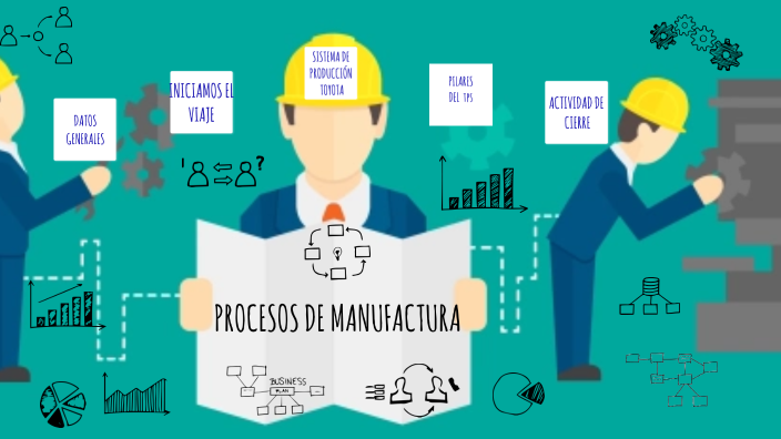 PROCESOS DE MANUFACTURA by Jesus Eduardo Avila Rodriguez on Prezi