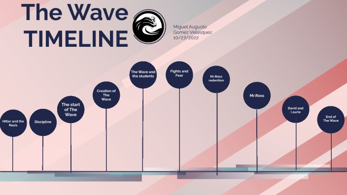 The Wave (for dummies) Morton Rhue by Miguel Gómez on Prezi
